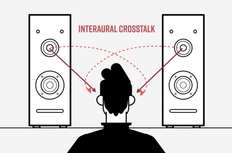 Stereo, Supersized: Inside Polk SDA Technology | Polklore